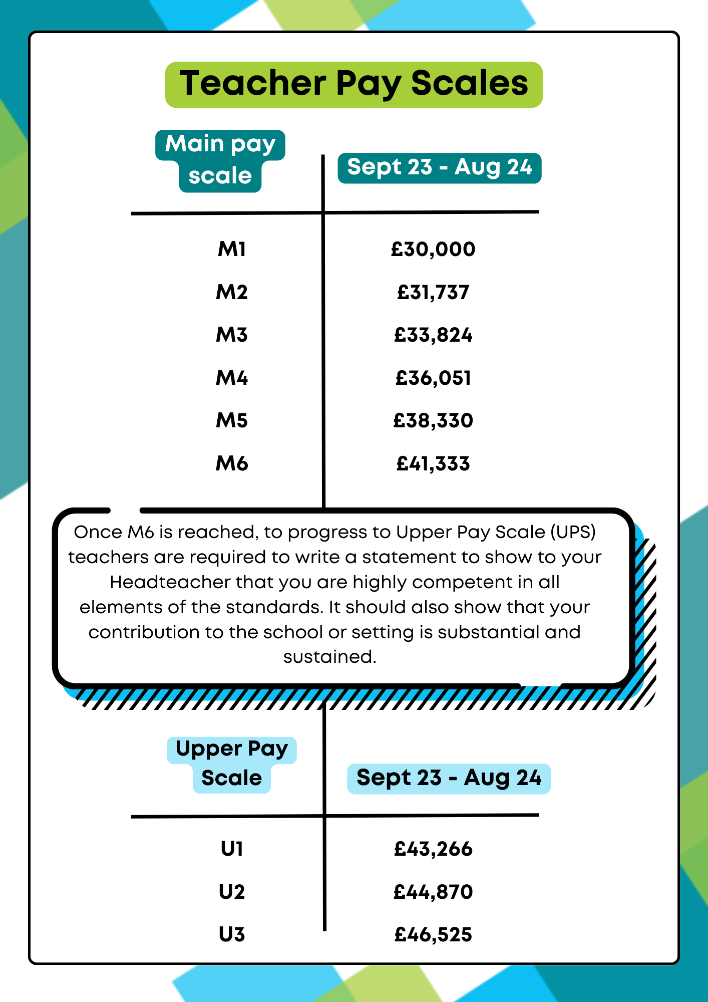 Pay Scales Pay Scales